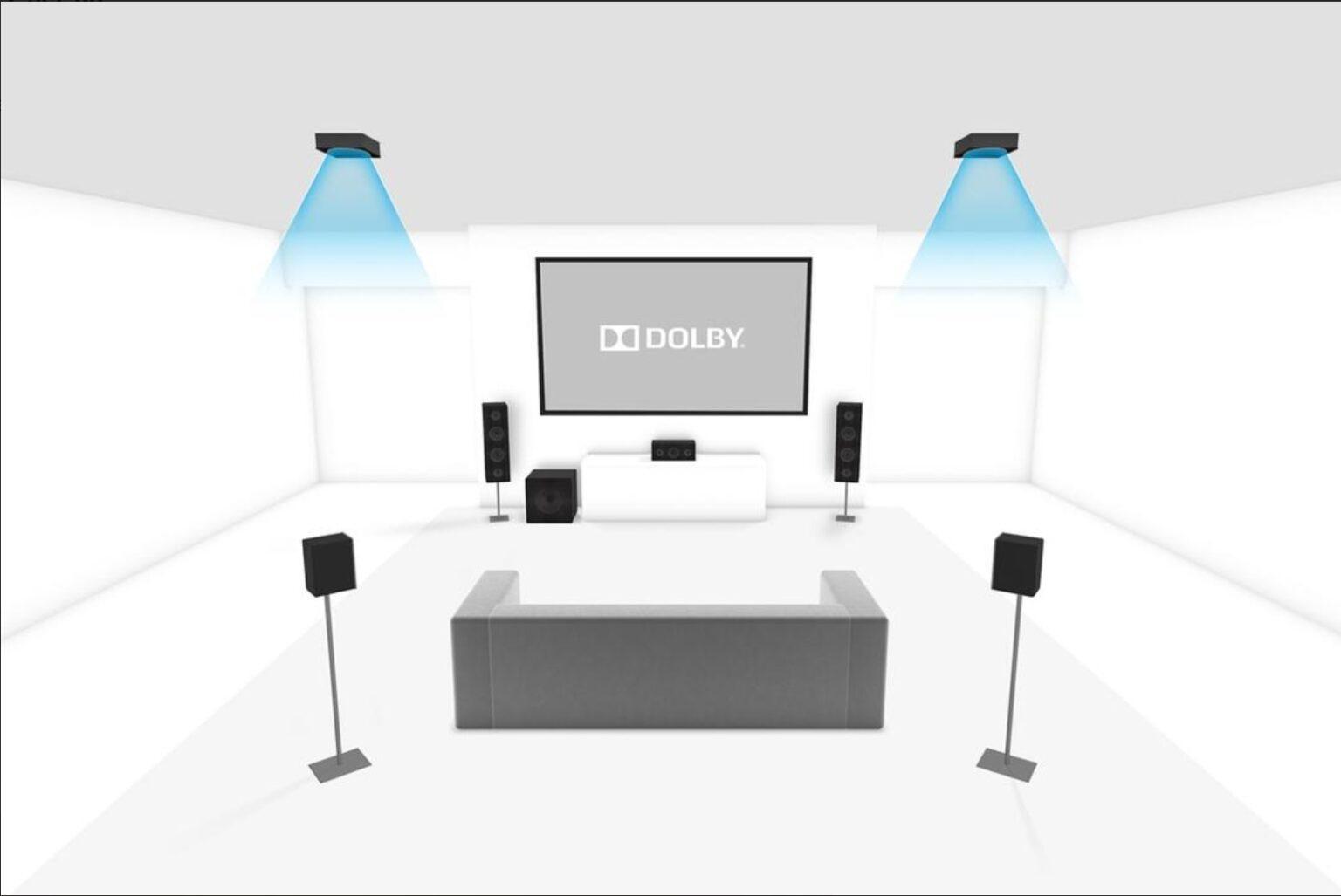 Understanding Surround Sound System | Absolute Sound